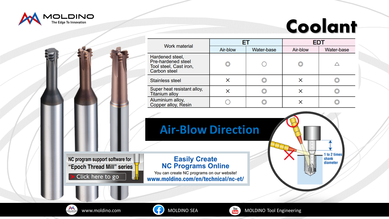 Carbide Thread Mill Series (ET / EDT)
