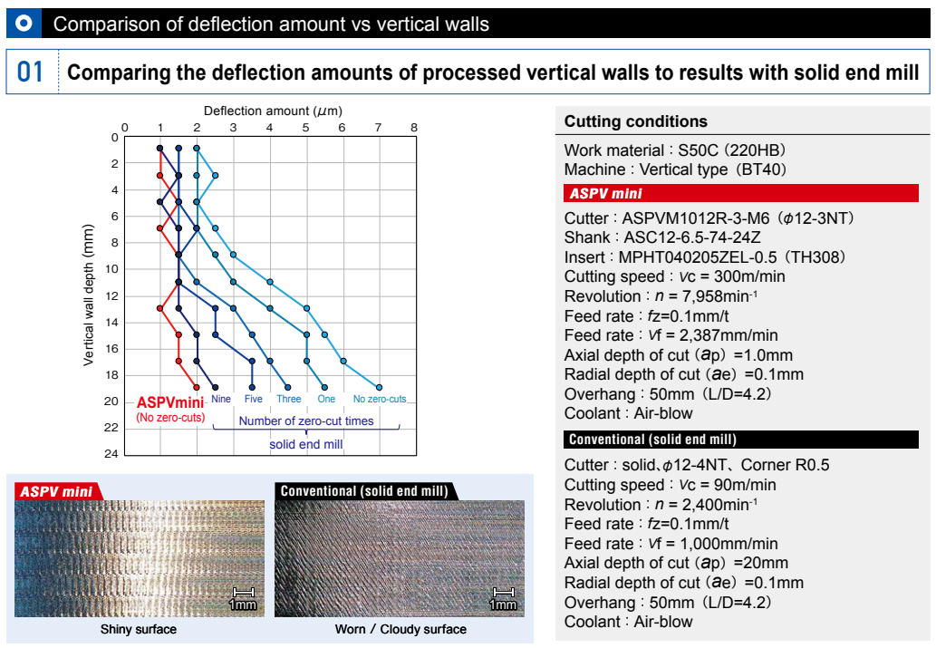 ASPV mini (Polish Mill V Type)