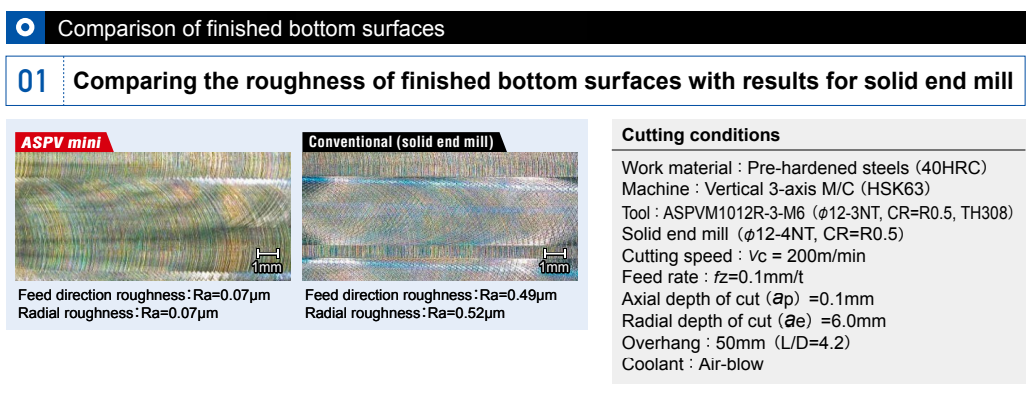 ASPV mini (Polish Mill V Type)