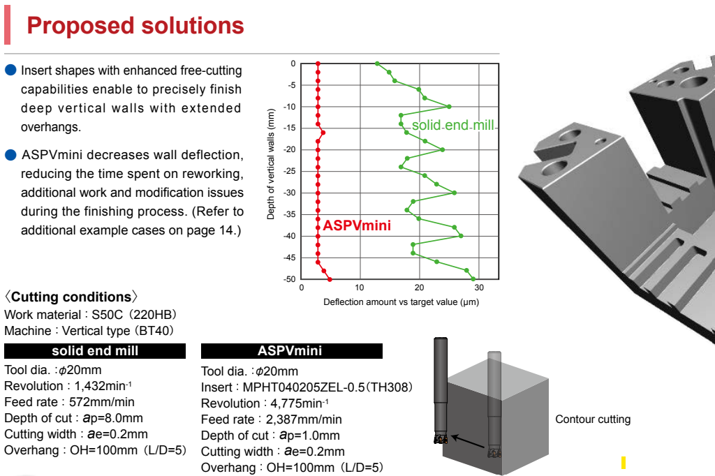 ASPV mini (Polish Mill V Type)